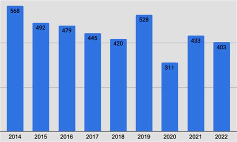 Preventable Deaths Tracker Learning To Prevent Future Deaths