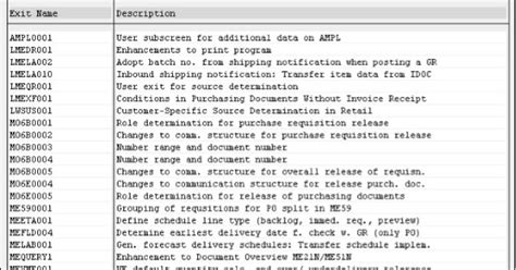 SAP ABAP Central SAP ABAP User Exits