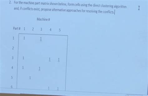 Solved 2 For The Machine Part Matrix Shown