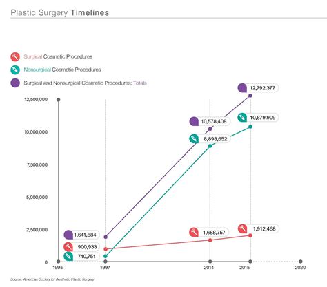 2015 Plastic Surgery Statistics Baroody Plastic Surgery