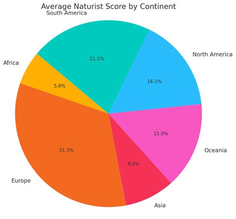 Global Naturism Index — The Resurgence Of Naturism A Global Movement