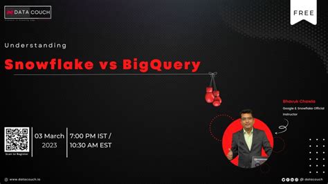 Datacouch On Linkedin Bigquery Snowflake Datawarehouse Warehouse