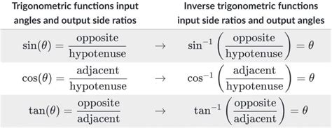 How To Solve Hard Sat Math Problems Right Triangle Trigonometry Part