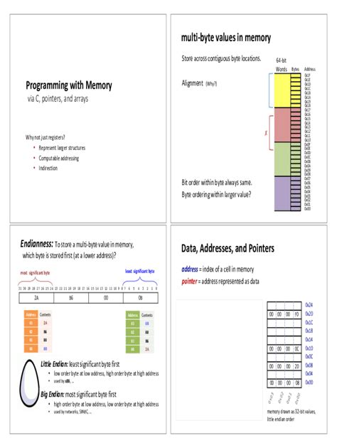 Fillable Online Cs Wellesley How Do Pointers Reference Multi Byte Variables Fax Email Print