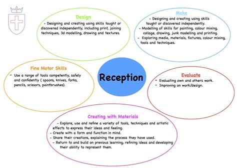 Design And Technology — All Saints C Of E Primary School