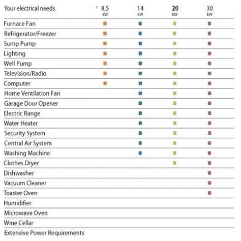 Generator Sizing Spreadsheet Throughout Generator Sizing Chart
