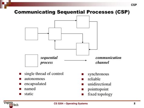 Ppt Communicating Sequential Processes Csp Powerpoint Presentation