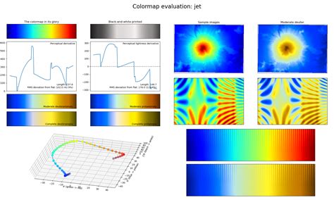 Background — Cmasher Documentation