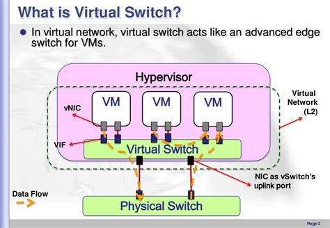 What Is A V1 Switch At Shirley Levy Blog