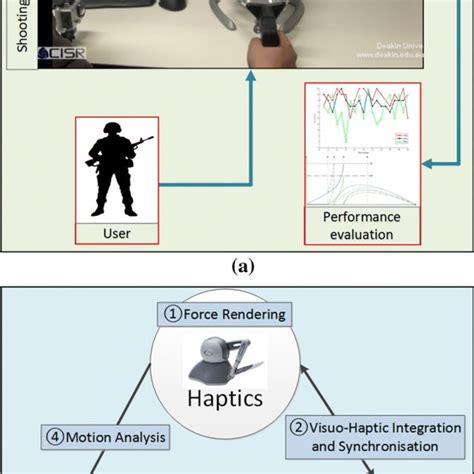 Haptically Enabled Simulation System For Firearm Shooting Training A