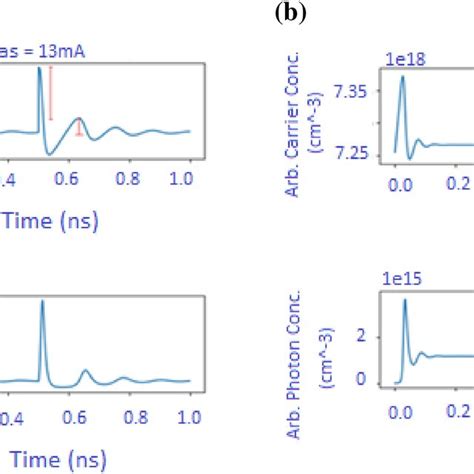 General Representation Of A Quantum Well Based Laser Diode Current