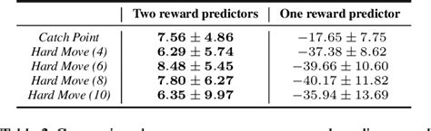 Table 2 From Model Based Reinforcement Learning For Parameterized