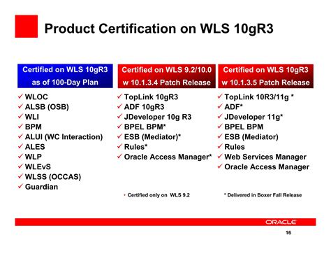 Roadmap For Fusion Middleware Application Server Infrastructure Ppt