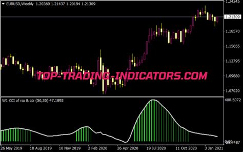Atr Indicator • Top Mt4 Indicators Mq4 And Ex4 • Top Trading