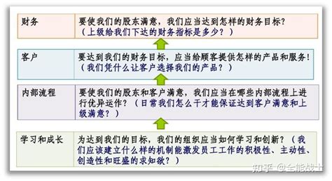 36个顶级数据分析方法与模型 知乎