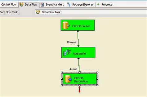 Passion For Sql Aggregate Task In Ssis