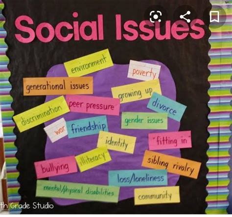 Social Issues Project Content For Class 10