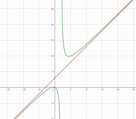 124 Asymptote Mathekars 124 Asymptote Mathekars