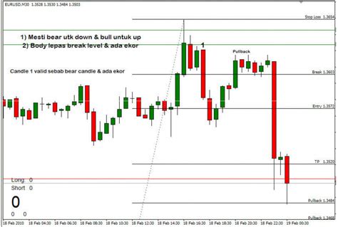 Breakout Candlestick Trading System Forex Strategies Forex Resources Forex Trading Free