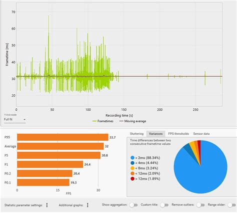 Fixed Interval Ft Spikes Severe Deterioration On Final Microsoft Flight Simulator 2020 2024