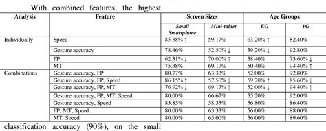 Age Group Classification