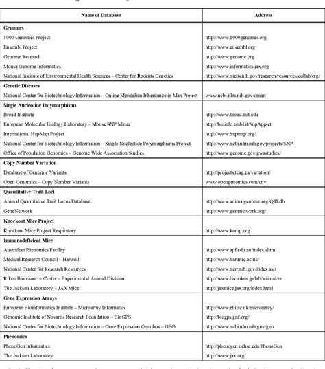 Immunodeficiency Model