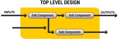 Getting Started With Vlsi And Vhdl Using Modelsim A Beginners Guide