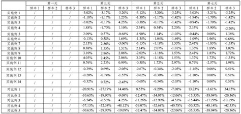 Composition For Keeping Lipoprotein Associated Phospholipase A2 Kit