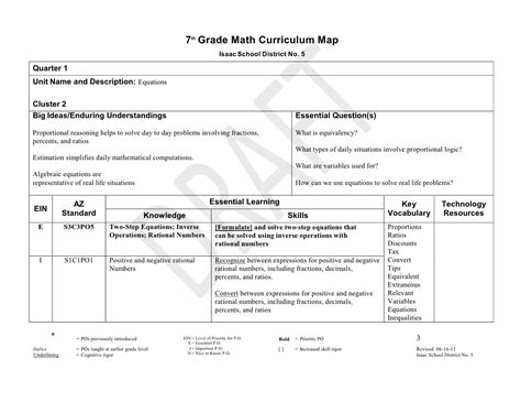 Seventh Grade Math Curriculum Map Curriculum Mapping Seventh Grade