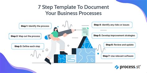 free business process documentation template 7 steps guide