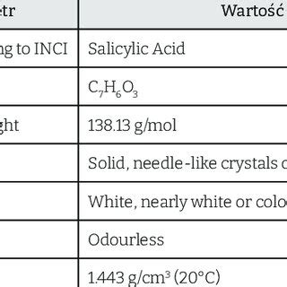 Salicylic Acid Solid