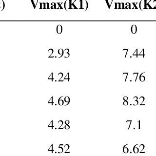 Relation Between Frequency And Output Voltage Download Scientific Diagram