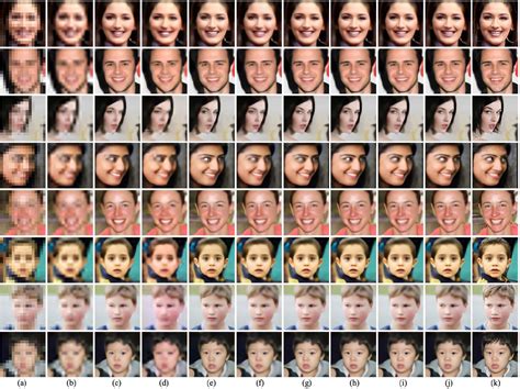 Figure 1 From Propagating Facial Prior Knowledge For Multitask Learning In Face Super Resolution