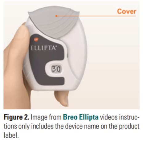 Mix Ups Between Five Different Inhalers That All Include “ellipta” As