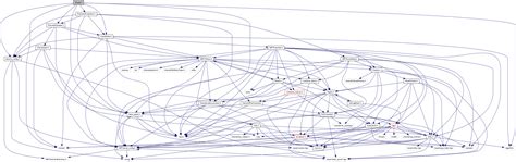 Imp Jnodeh File Reference