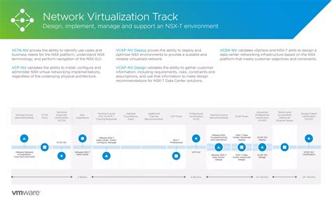 Vmware Certification Tracks Diagrampdf