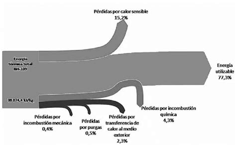 Diagrama De Sankey Para El Generador De Vapor F1 2 Download