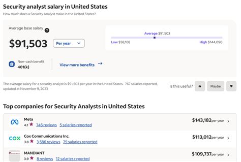 Comptia Security Certification Salary 2025