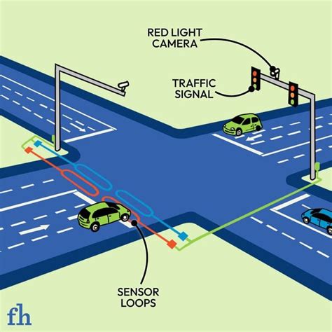 Red Traffic Light Intersection Airdrie Looking Into Red Light Cameras
