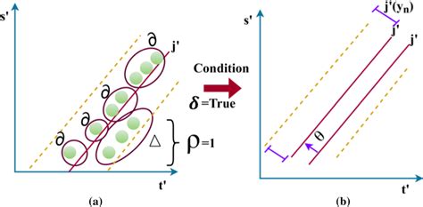 A Grouping B Margin Separation For Access Time Download Scientific
