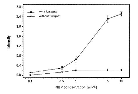 Colorimetric Sensor Patented Technology Retrieval Search Results