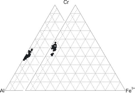 Ternary Diagram Cr Al Fe3 For Chromite From Harzburgite Squares And Download Scientific