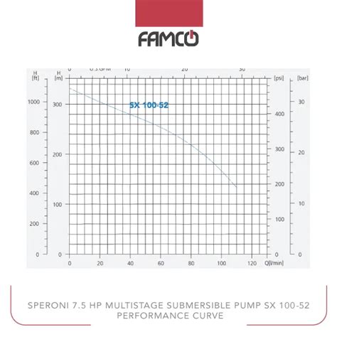 Speroni 75 Hp Multistage Submersible Pump Sx 100 52