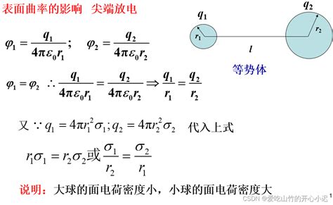 大学物理（下）学习笔记 第14章 静电场中的导体大学物理下册14章静电场知识点 Csdn博客