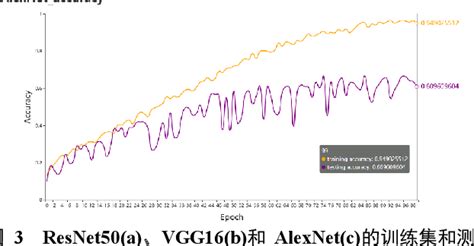 Figure 3 From Research On The Traceability System Of Tea Quality And
