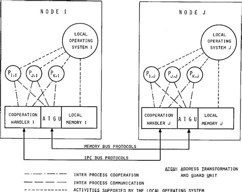 Figure 1 From An Ipc Protocol And Its Hardware Realization For A High