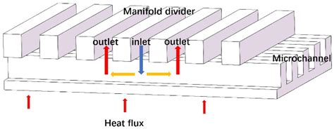 Investigation Of Flow And Heat Transfer Performance Of Double Layer Pin