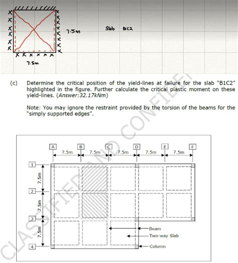 Solved Yield Line Analysis For Slab Autodesk Community
