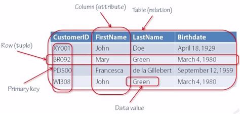Tips Memahami Pentingnya Aplikasi Database Mysqlmariadb Pada Web