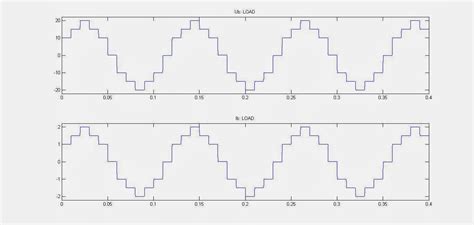 Akt Design Of Seven Step Multi Level Inverter